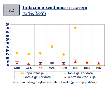 Planeta se bori sa inflacijom, dok Kina postavlja zagonetku: Kako imati ...